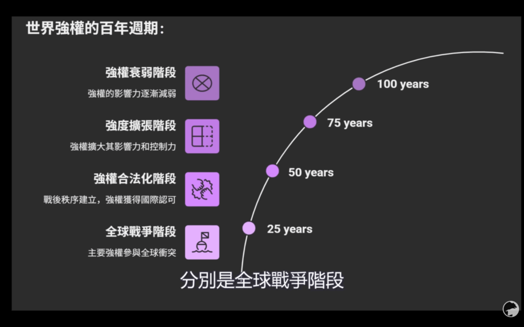 「我們正處於見證歷史時期（前提是你得活下來）」 | 陳樂融自選輯